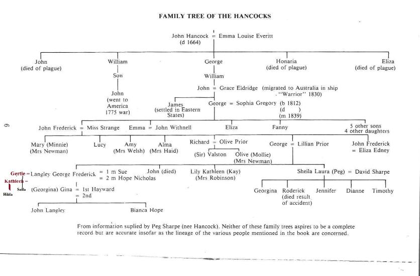 Dr Bill Day Anthropologist